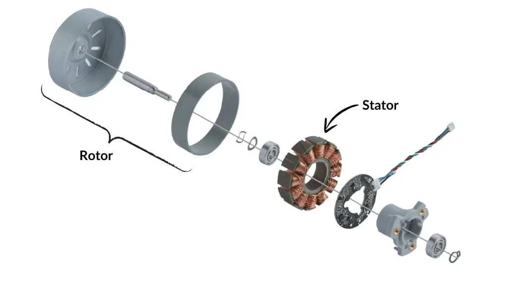 BLDC Motor Selection Guide | Advice and Insight from Experts BLDC Motor Selection Guide | Advice and Insight from Experts